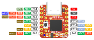 SITCore Start! – GHI Electronics