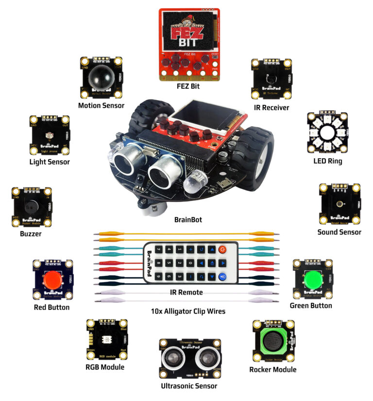 SITCore Experiment – GHI Electronics