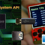 GHI Electronics – Where Hardware Meets Software