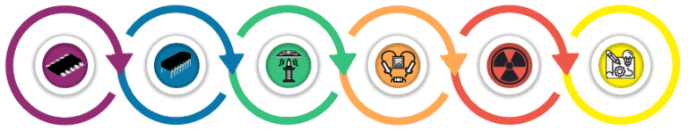 Manufacturing – GHI Electronics