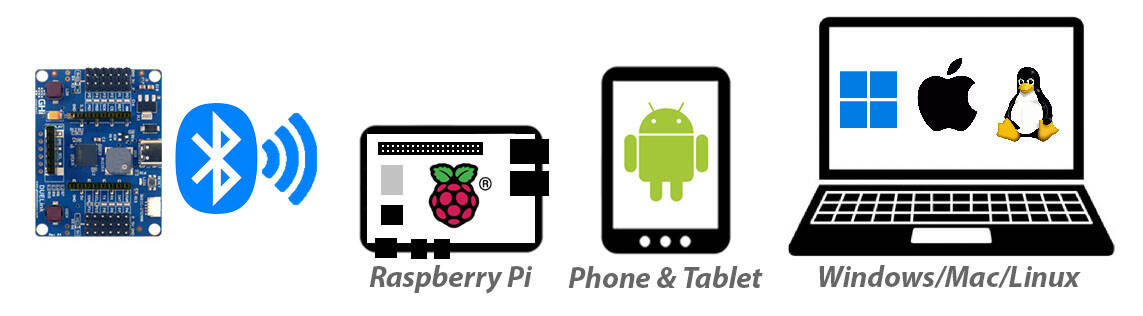 DUELink Spider – GHI Electronics